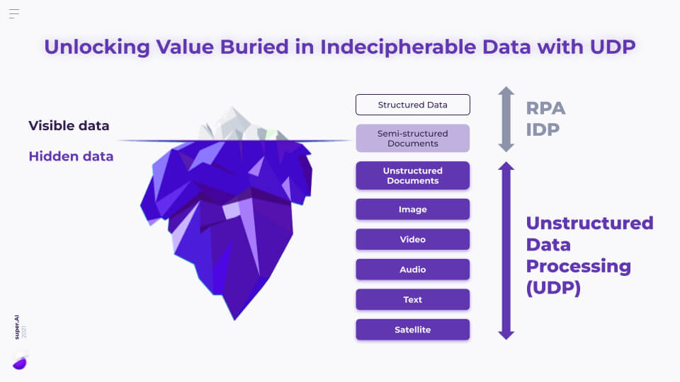 What is Unstructured Data Processing (UDP)